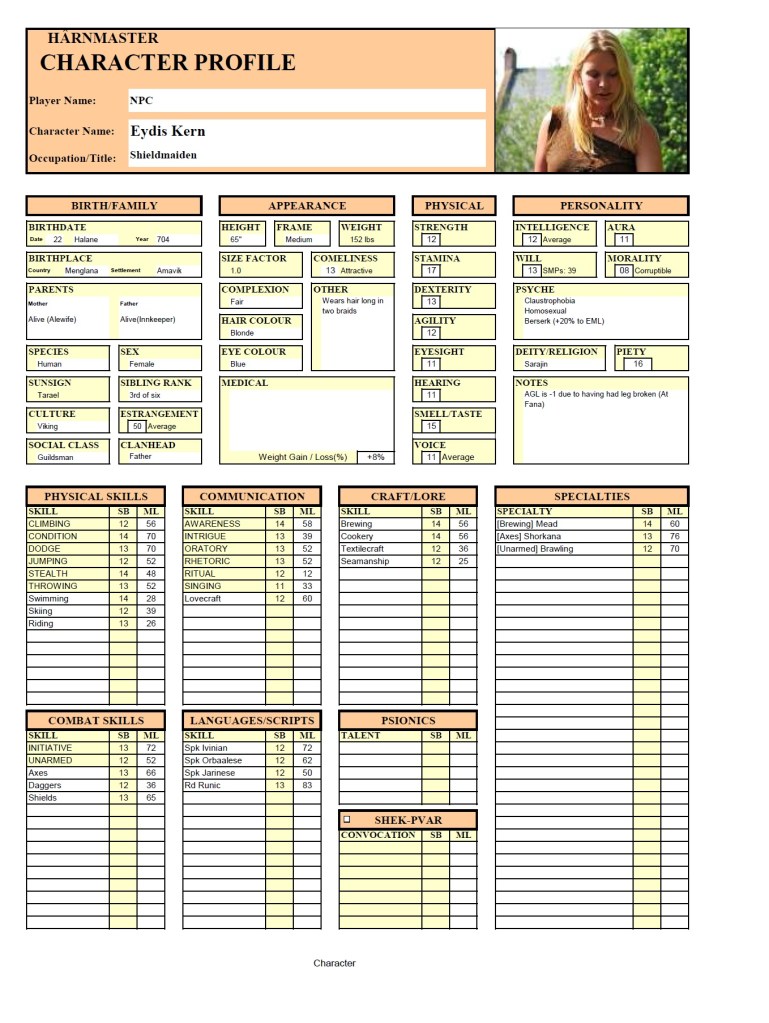 You got to have Character (sheets) – The Woolshed Wargamer